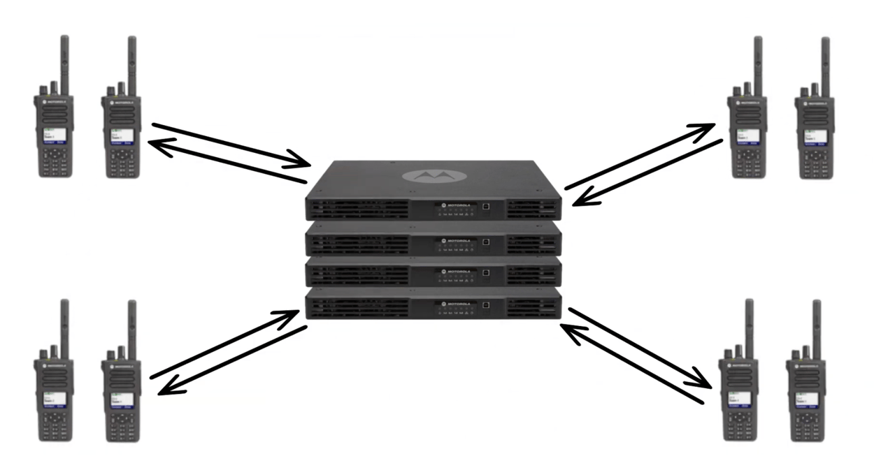 Understanding Two-Way Radio Systems: Types and Uses
